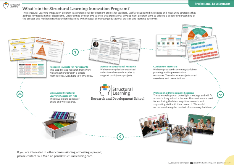 Learning Resources -Structural Learning